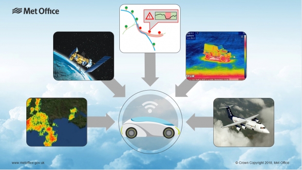 Met Office’s drive to understand remote weather sensing saves ...