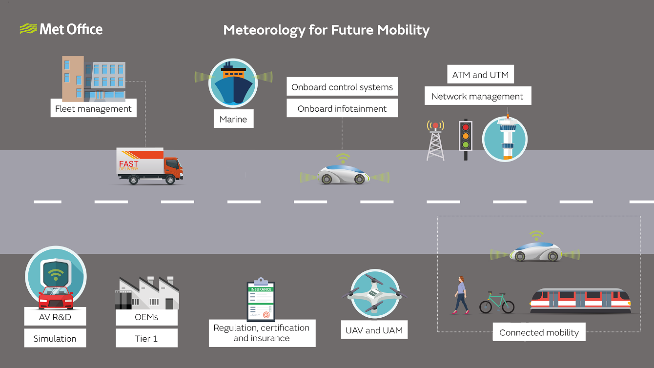 Met Office’s drive to understand remote weather sensing saves ...