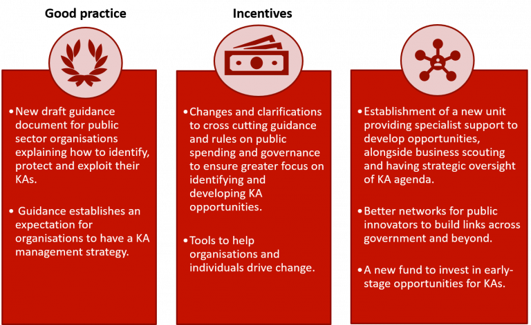 Getting smarter: government publishes strategy to support public sector ...